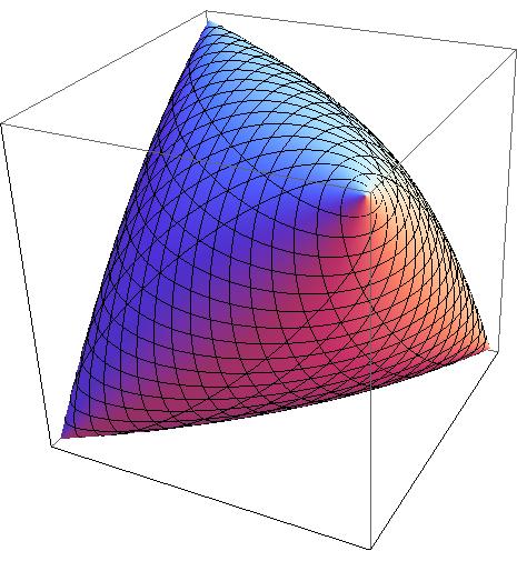 Advanced Topics In Semidefinite Programming