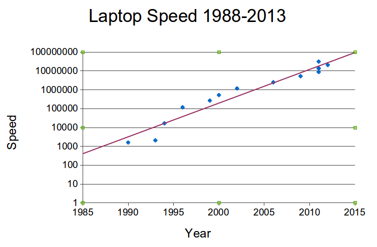 The Internet The Next 25 Years